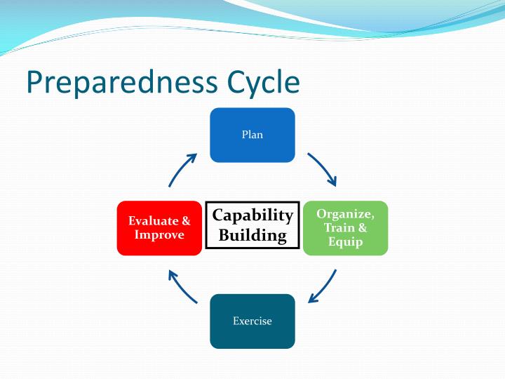PPT - Use of Simulation/Exercise in Disaster Preparedness PowerPoint ...