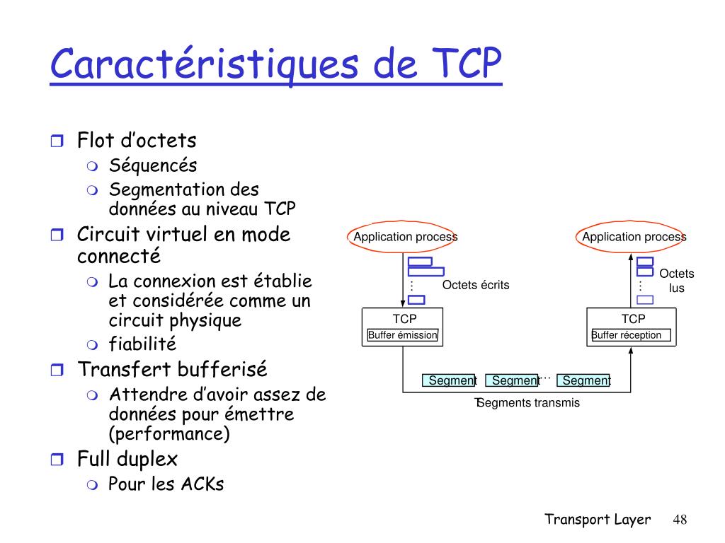 PPT - les protocoles de transport TCP et UDP PowerPoint Presentation ... PPT - les protocoles de transport TCP et UDP PowerPoint Presentation ...