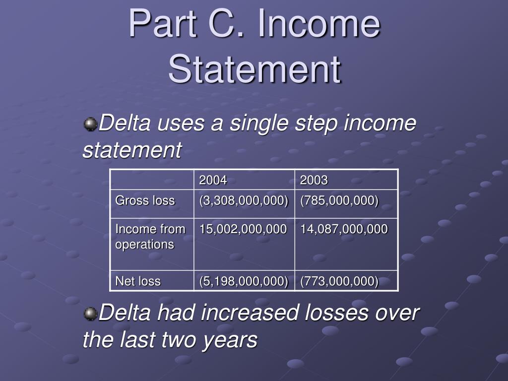 PPT - Annual Report Delta Airlines, Inc. Bradley Frost ACG2021 Section ...