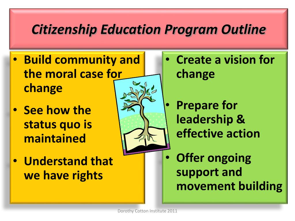PPT - The Dorothy Cotton Institute Citizenship Education Program ...
