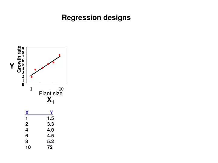 PPT - Regression designs PowerPoint Presentation, free download - ID ...