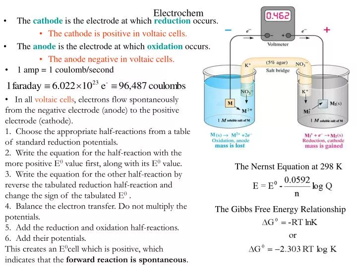 PPT - Electrochem PowerPoint Presentation, free download - ID:6526255