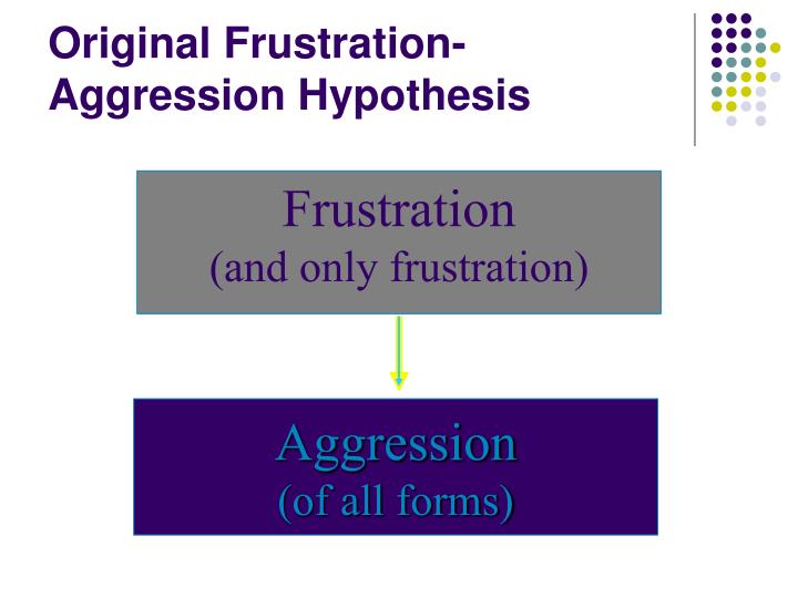 PPT - External Determinants of Aggression PowerPoint Presentation - ID ...