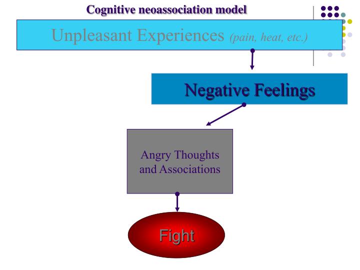 PPT - External Determinants of Aggression PowerPoint Presentation - ID ...