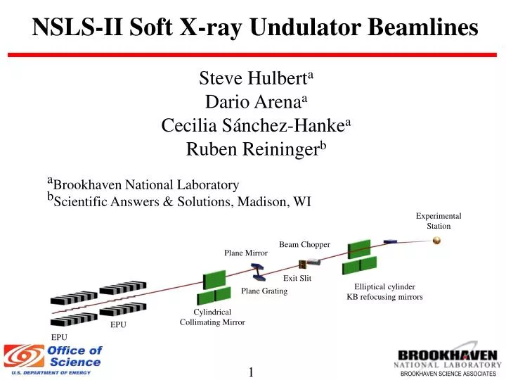 PPT - NSLS-II Soft X-ray Undulator Beamlines PowerPoint Presentation, free download - ID:6526466