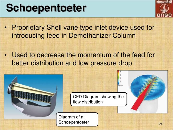 PPT - C2-C3 Plant, Dahej, ONGC PowerPoint Presentation - ID:6526483
