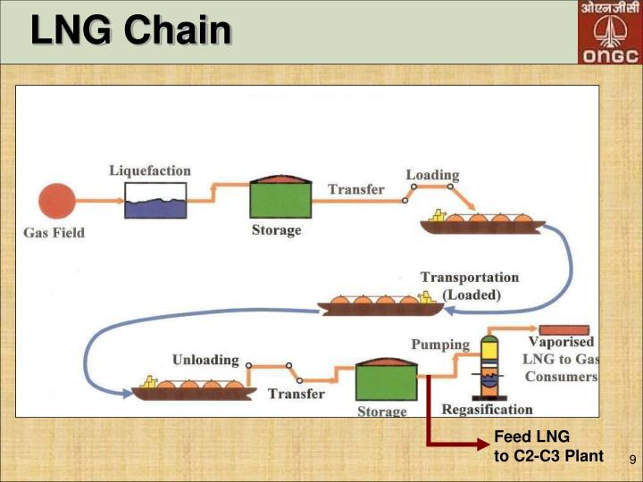 PPT - C2-C3 Plant, Dahej, ONGC PowerPoint Presentation - ID:6526483
