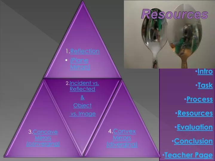 PPT - Resources PowerPoint Presentation, free download - ID:6526621