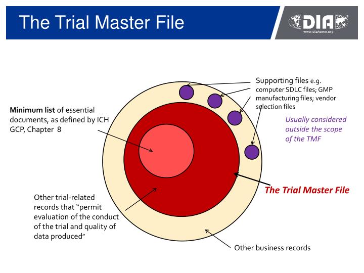 PPT - DIA Trial Master File Reference Model PowerPoint Presentation ...