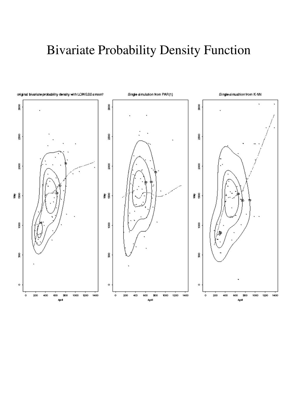 PPT - Comparison of natural streamflows generated from a parametric and ... PPT - Comparison of natural streamflows generated from a parametric and ...