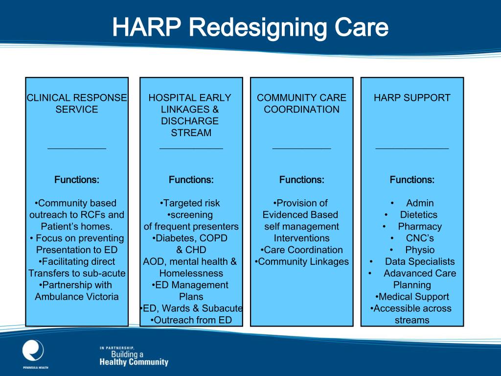 PPT - Review of the Peninsula Health Hospital Admission Risk Program ...