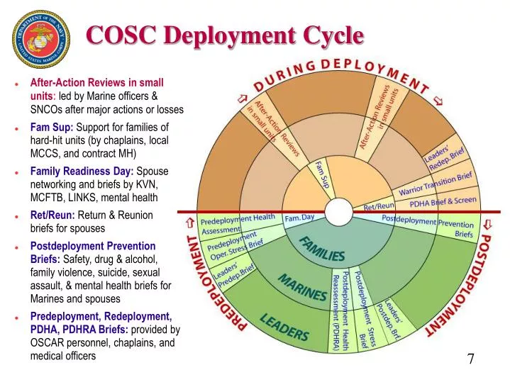 PPT - COSC Deployment Cycle PowerPoint Presentation, free download - ID ...