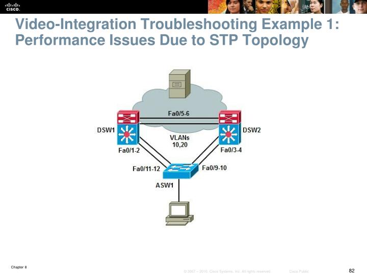 PPT - Chapter 8: Troubleshooting Converged Networks PowerPoint ...