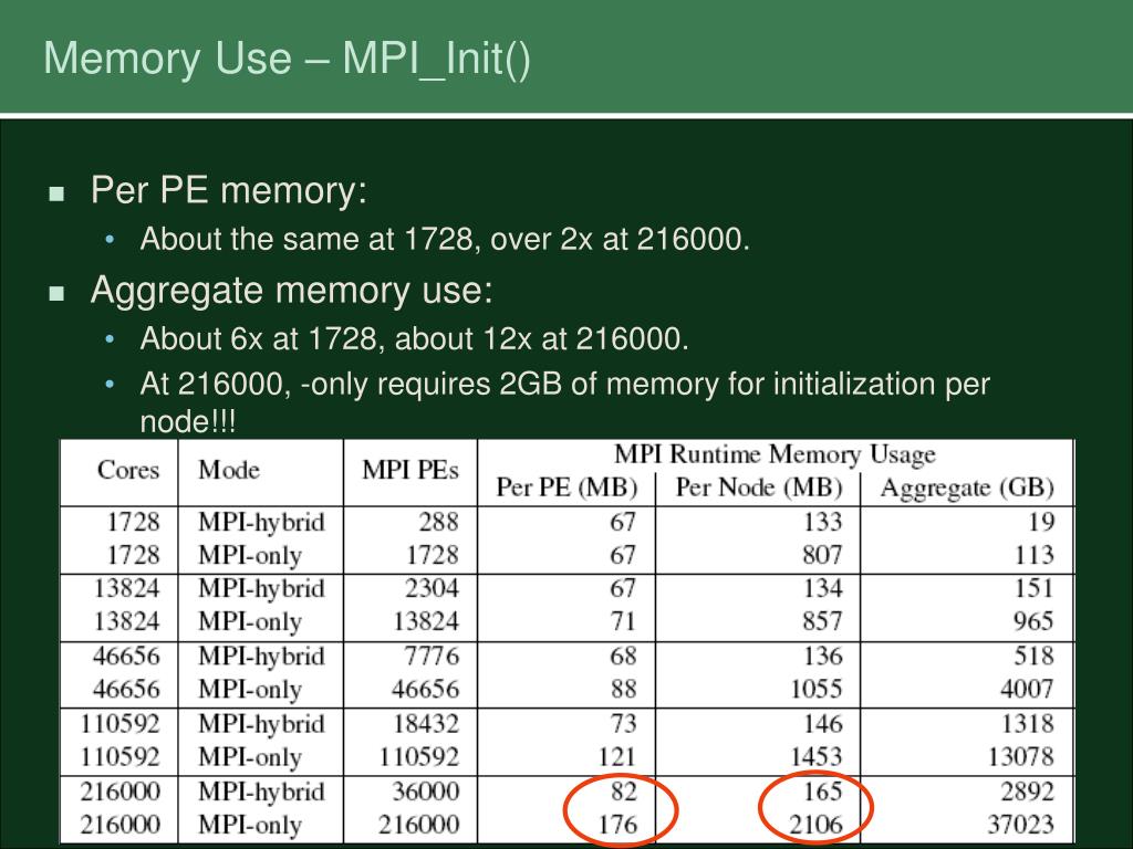 Ppt Mpi Hybrid Parallelism For Volume Rendering On Large Multi Core Systems Powerpoint