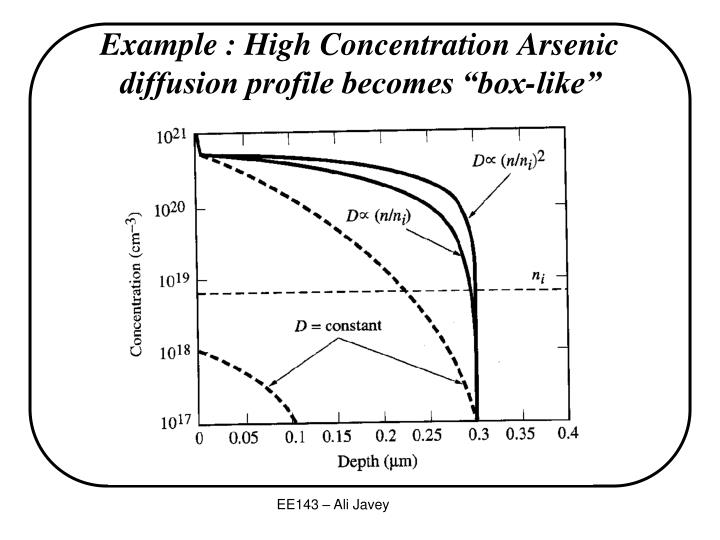 PPT - Section 4: Diffusion part 2 PowerPoint Presentation - ID:6529481