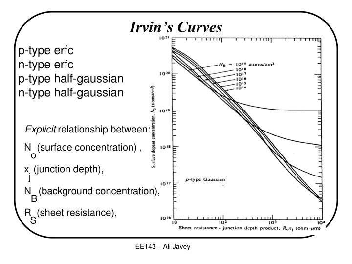 PPT - Section 4: Diffusion part 2 PowerPoint Presentation - ID:6529481