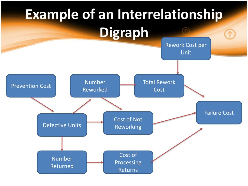 PPT - Tools and Techniques for Total Quality PowerPoint Presentation ... PPT - Tools and Techniques for Total Quality PowerPoint Presentation ...