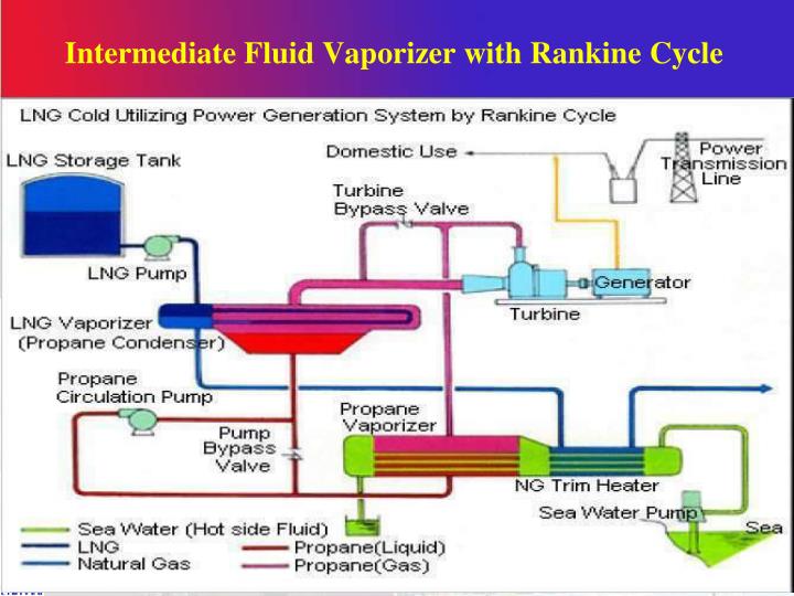 PPT - LNG TERMINALS PowerPoint Presentation - ID:6529838