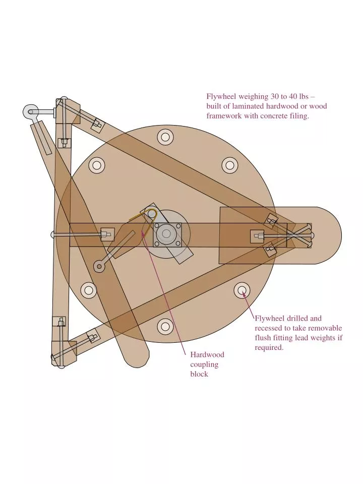 PPT - Flywheel drilled and recessed to take removable flush fitting ...