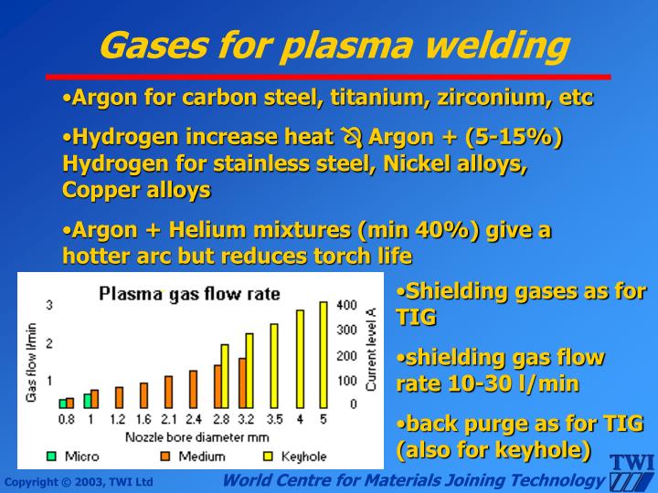 PPT - PLASMA WELDING AND CUTTING PowerPoint Presentation - ID:6530255