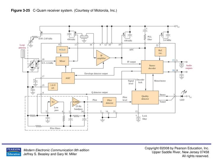 PPT - Figure 3-1 Simple radio receiver block diagram. PowerPoint ... PPT - Figure 3-1 Simple radio receiver block diagram. PowerPoint ...