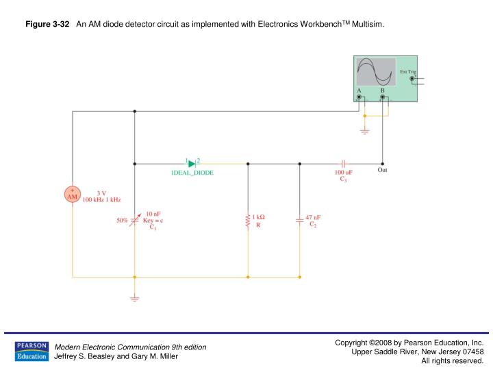 PPT - Figure 3-1 Simple radio receiver block diagram. PowerPoint ... PPT - Figure 3-1 Simple radio receiver block diagram. PowerPoint ...