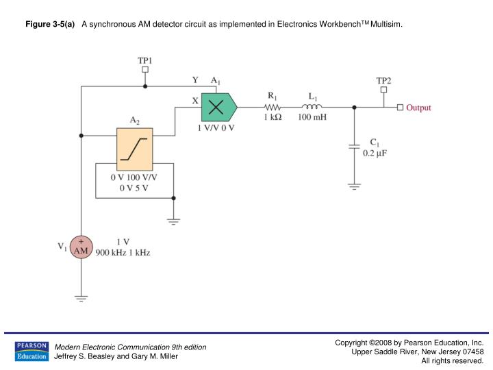 PPT - Figure 3-1 Simple radio receiver block diagram. PowerPoint ... PPT - Figure 3-1 Simple radio receiver block diagram. PowerPoint ...