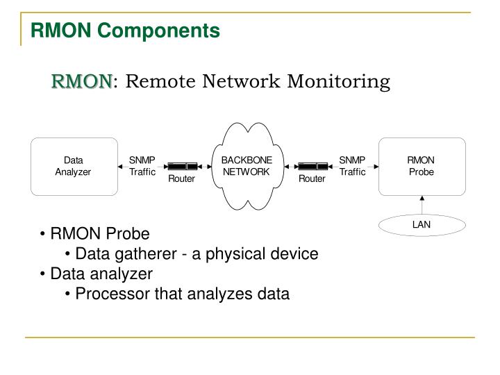 PPT - Chapter 8 RMON - Remote Monitoring PowerPoint Presentation - ID ...