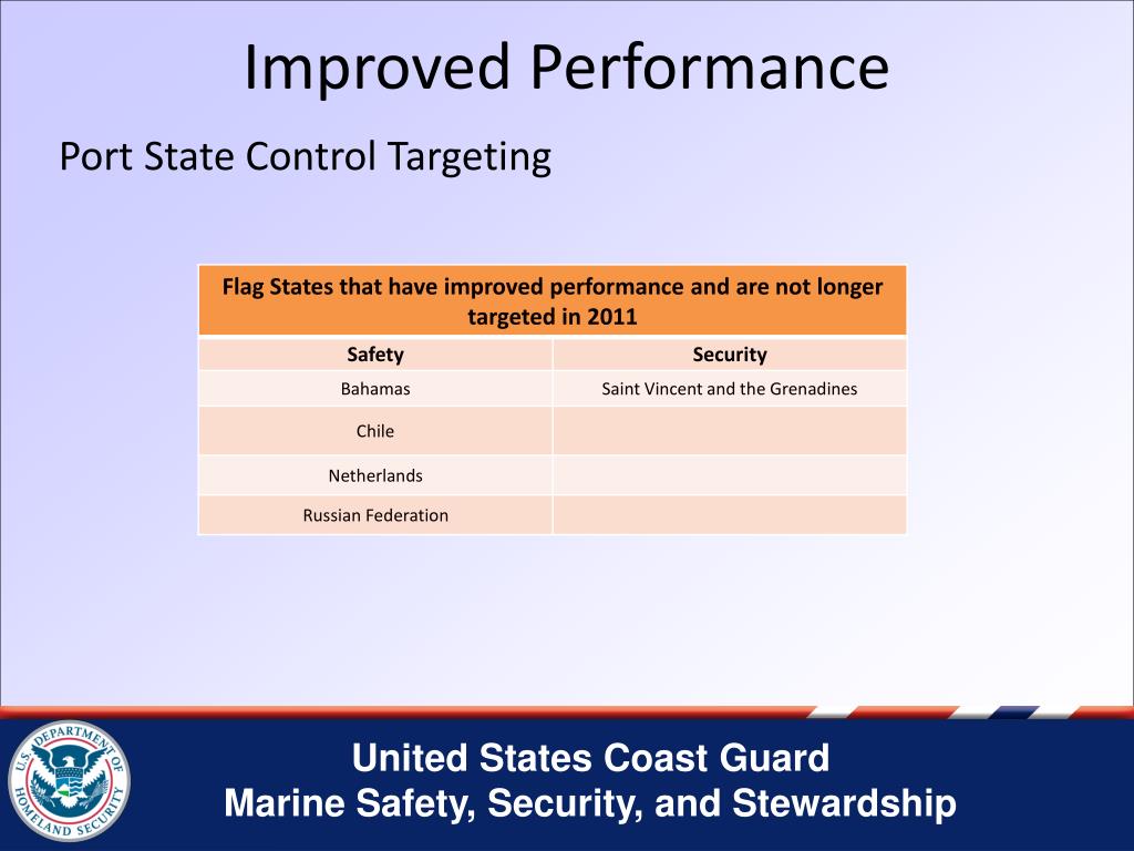 PPT - U.S. Coast Guard INTERTANKO North American Panel Presentation ...
