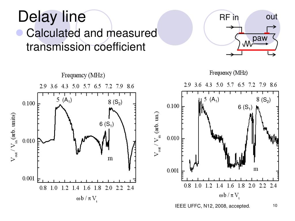 PPT - Plate acoustic waves in ferroelectric wafers PowerPoint ...