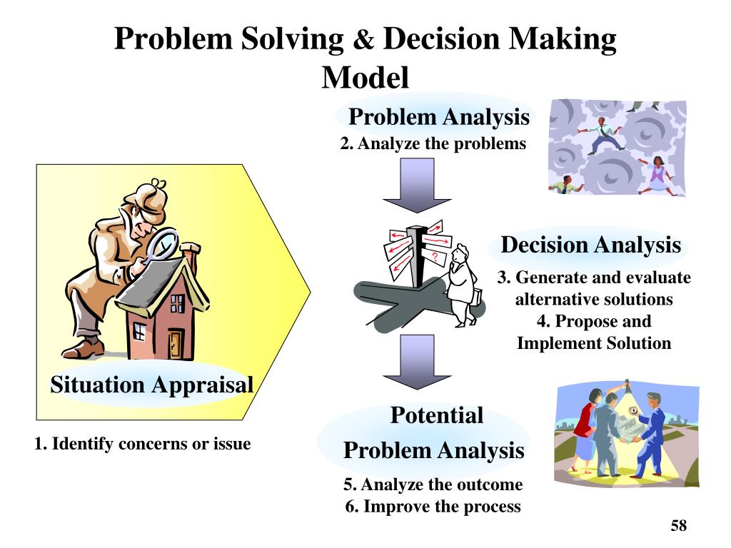 problem solving decision making example problem solving decision making example