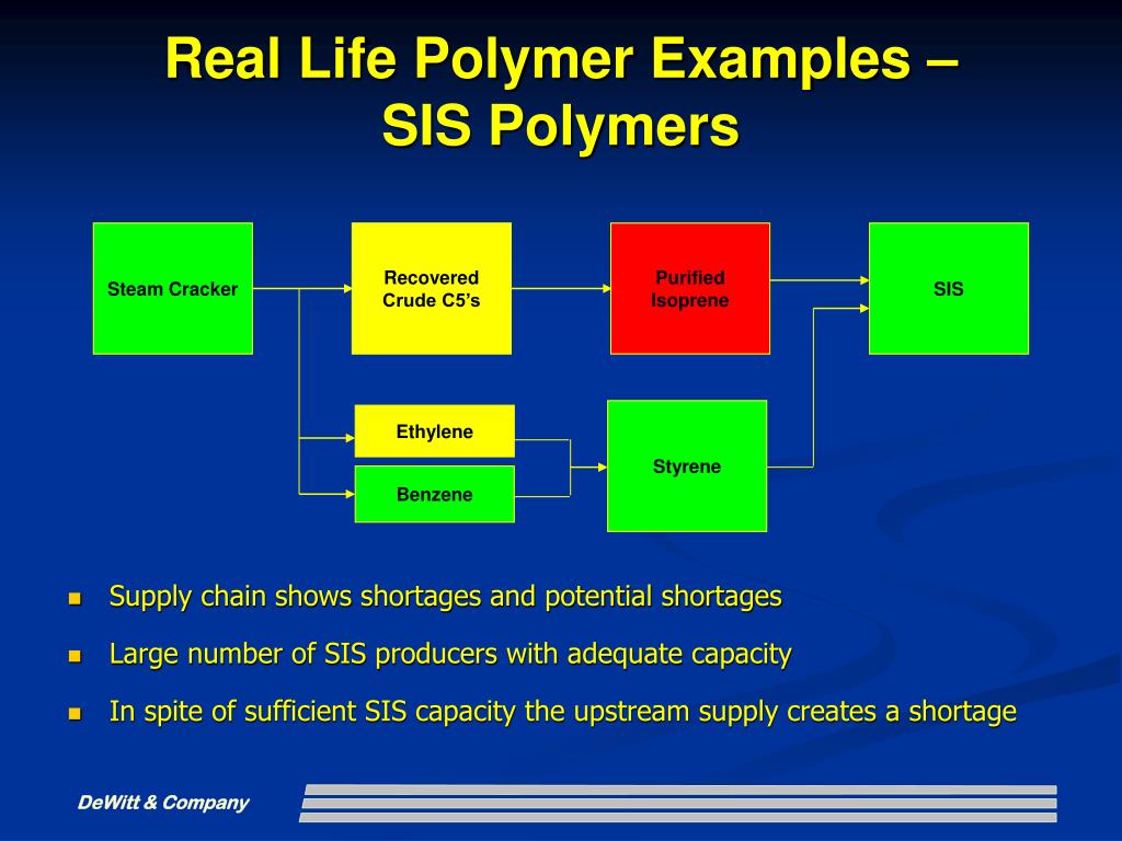 PPT - Understanding Raw Material Impacts in the Chemical Industry ...