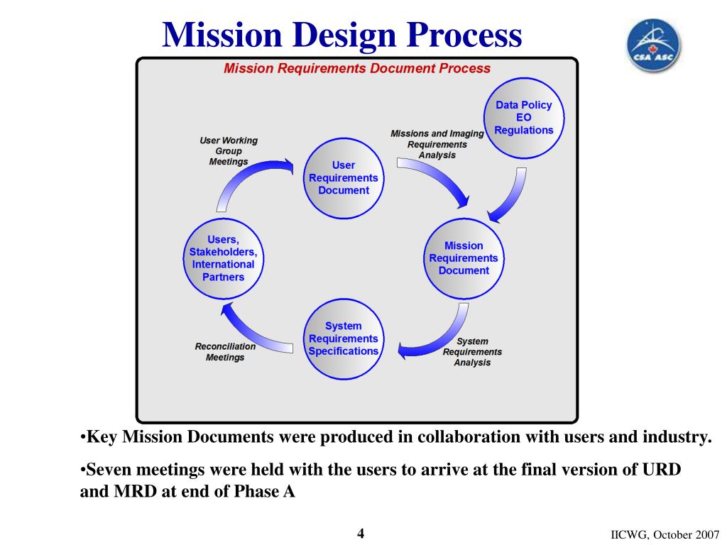 PPT - RCM Capabilities for Ice & Sea-Ice Applications IICWG … G. Séguin ...