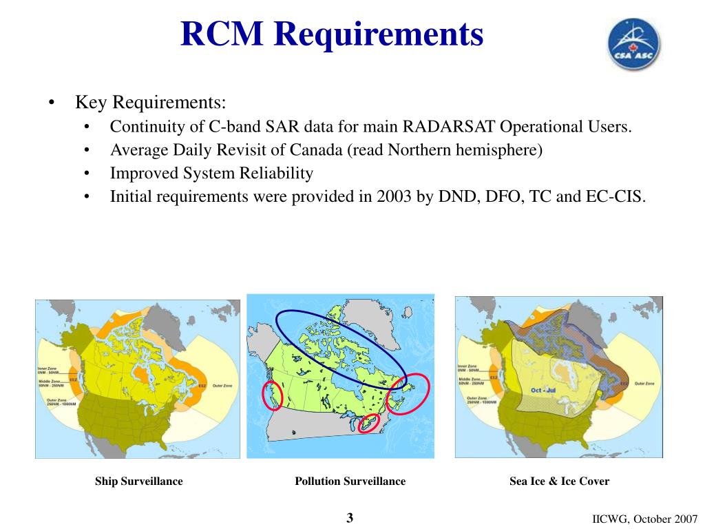 PPT - RCM Capabilities for Ice & Sea-Ice Applications IICWG … G. Séguin ...