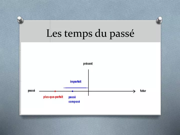 PPT - Les temps du passé PowerPoint Presentation, free download - ID ...
