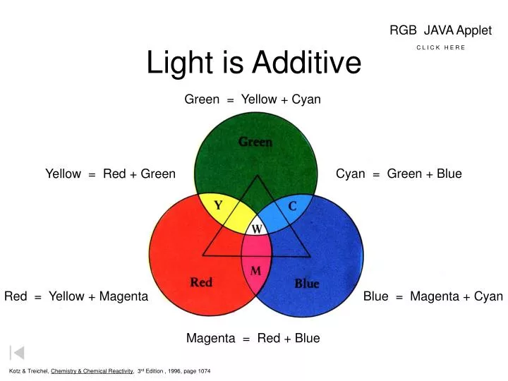PPT - Light is Additive PowerPoint Presentation, free download - ID:6532835