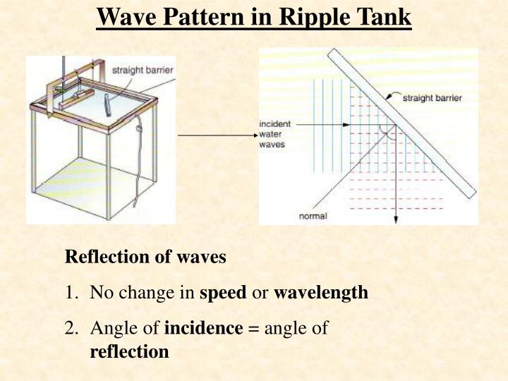 PPT - Waves PowerPoint Presentation - ID:6533093