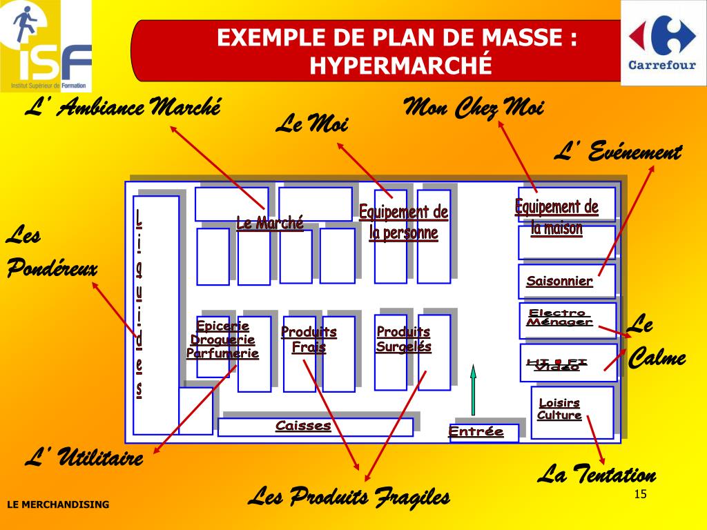 PPT - 2. LE MERCHANDISING DE L’ UNITE COMMERCIALE : Le Plan de Masse ...