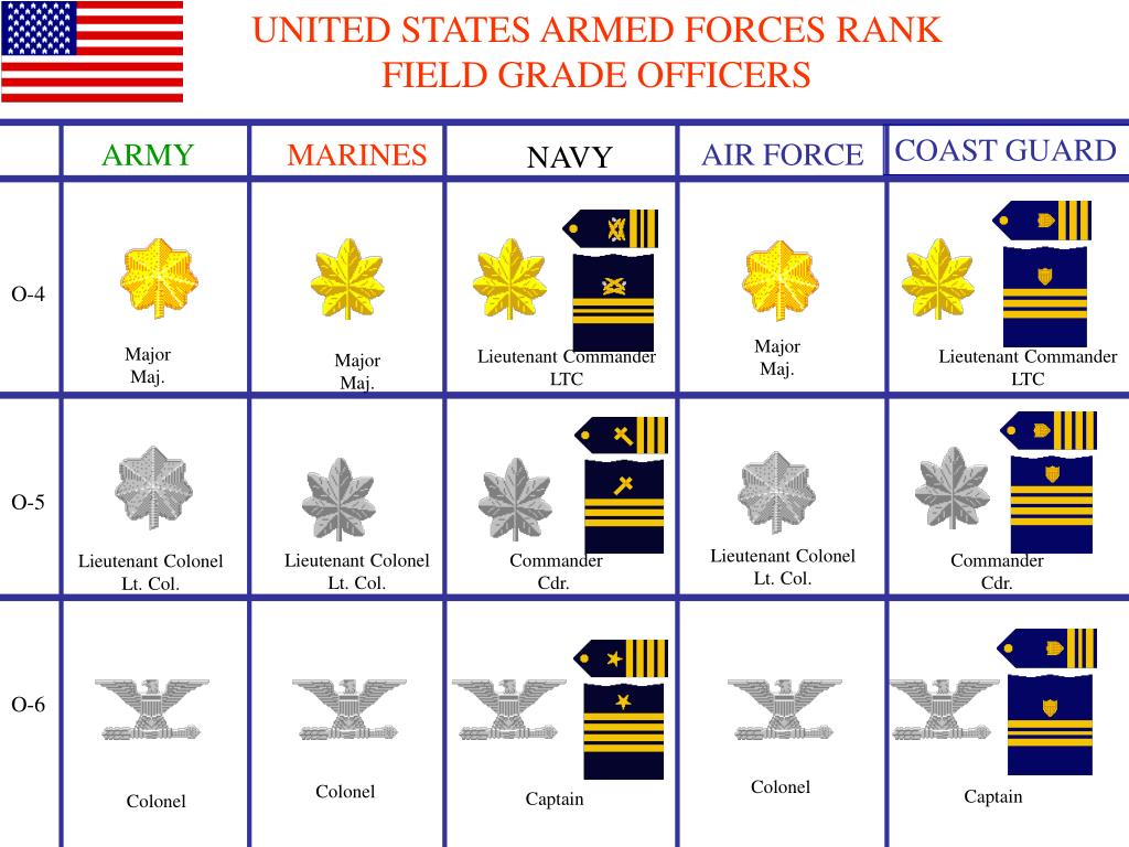 United States Army Officer Ranks United States Army Officer Ranks