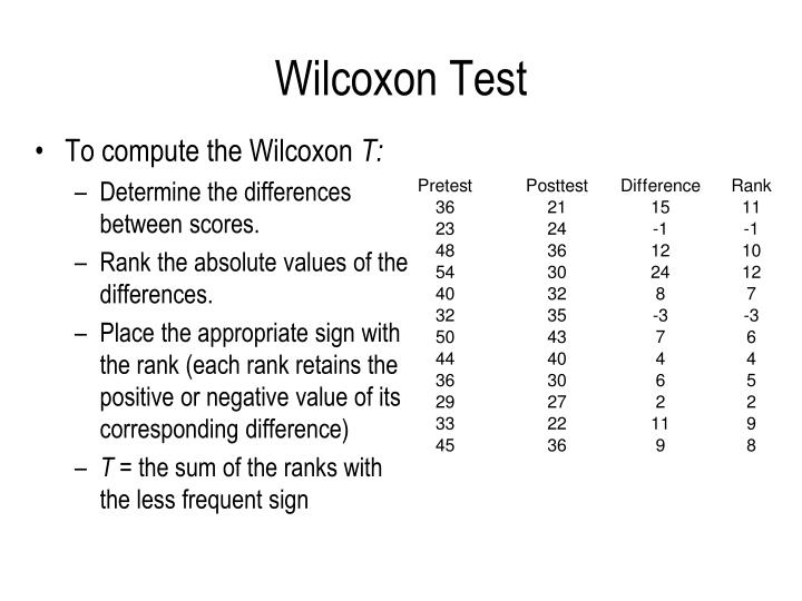 PPT - Mann-Whitney and Wilcoxon Tests PowerPoint Presentation - ID:6533537
