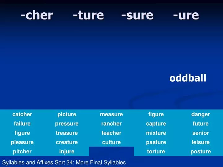 PPT - - cher - ture -sure - ure PowerPoint Presentation, free download ...