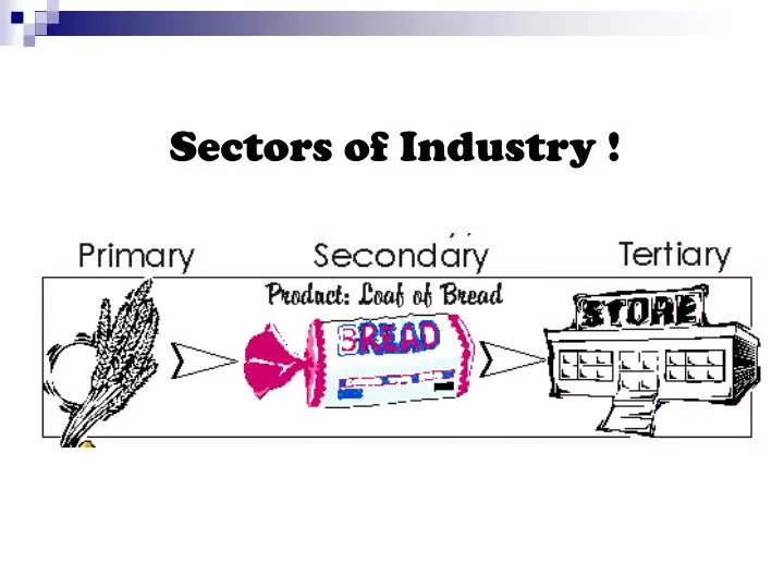 PPT - Sectors of Industry ! PowerPoint Presentation, free download - ID ...