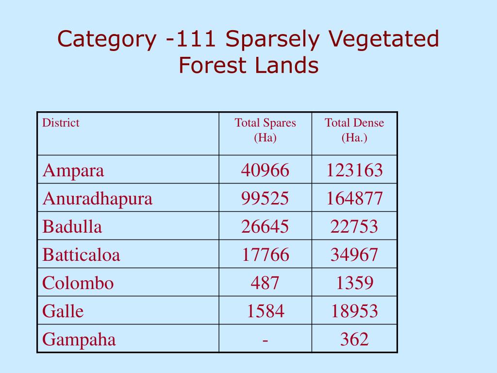 PPT - LAND AVAILABILITY AND SUITABILITY FOR FUEL WOOD PRODUCTION IN SRI ...