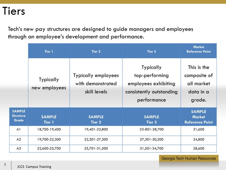 PPT - New Job Classification System (JCCS) Team Meeting Presentation ...