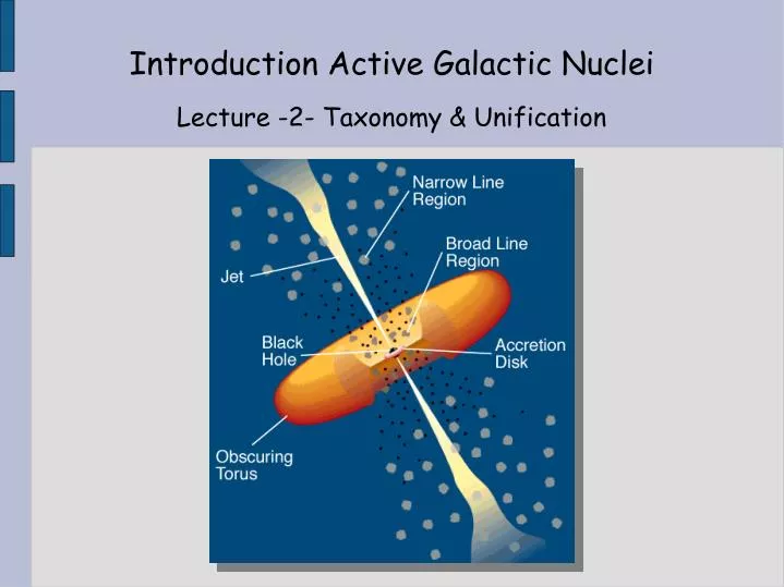 PPT - Introduction Active Galactic Nuclei PowerPoint Presentation, free ...