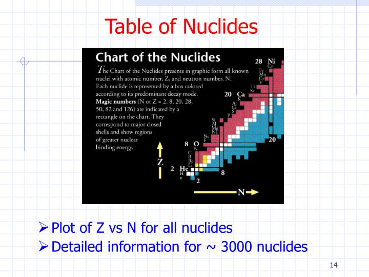 PPT - Introduction PowerPoint Presentation - ID:6535249