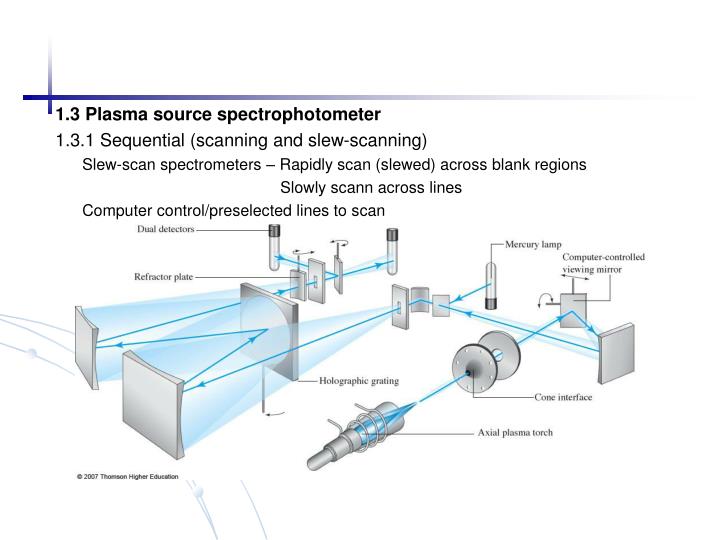 PPT - Chapter 10 Atomic Emission Spectrometry (AES) 1 AES Based on ...