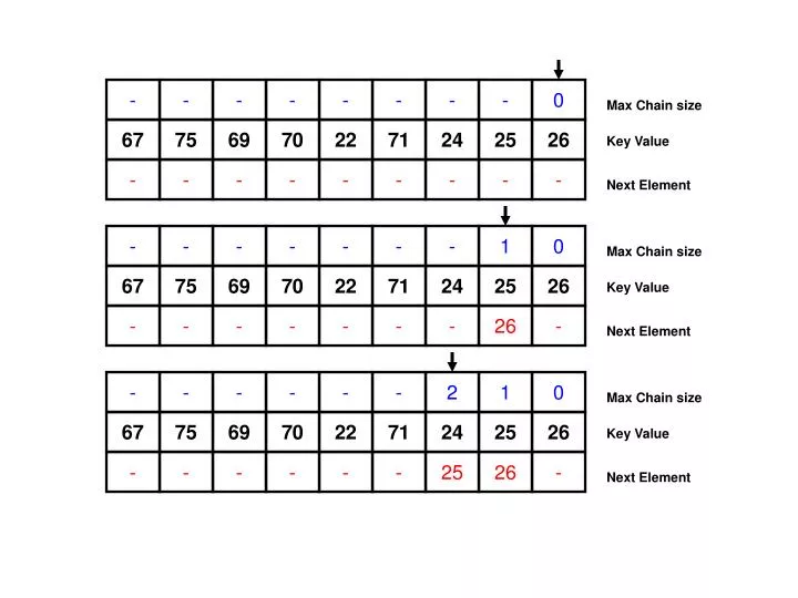 PPT - Max Chain size PowerPoint Presentation, free download - ID:6536396