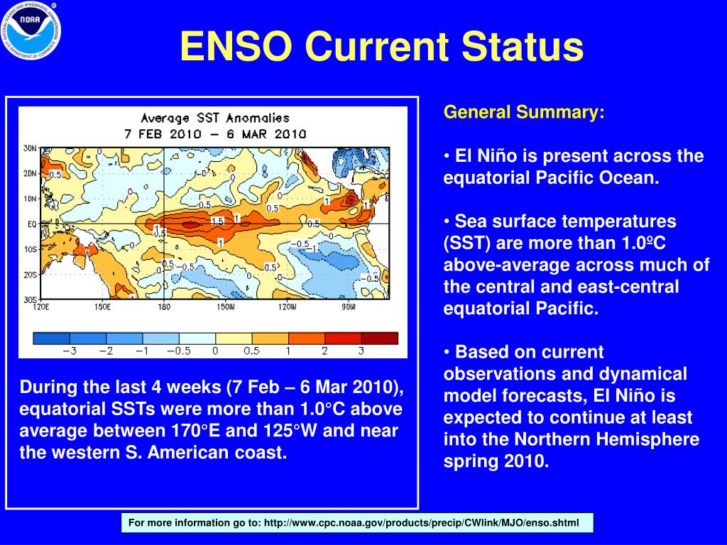 PPT - Southern Hemisphere: Weather & Climate over Major Crops Areas ...