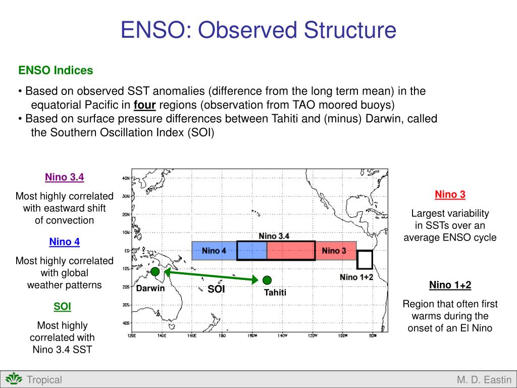 PPT - The El-Nino Southern Oscillation (ENSO) PowerPoint Presentation ...